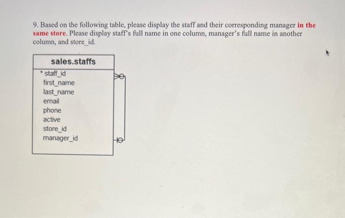 Solved Questions 1 to 8 are based on the above tables. 1. | Chegg.com
