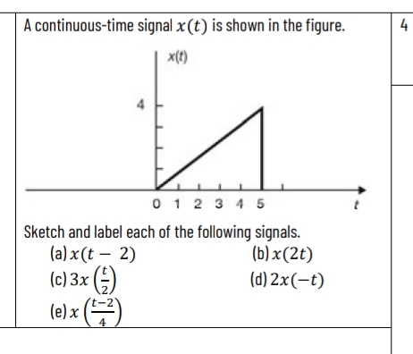 Solved A continuous-time signal x(t) ﻿is shown in the | Chegg.com