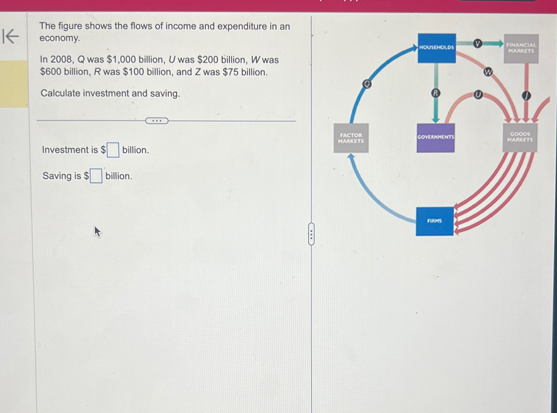 Solved The figure shows the flows of income and expenditure | Chegg.com