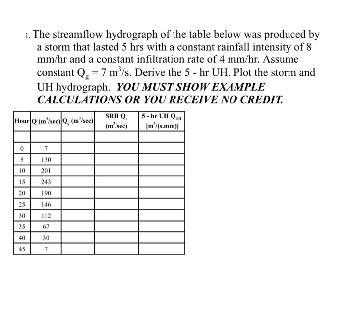 Solved 1. The streamflow hydrograph of the table below was | Chegg.com