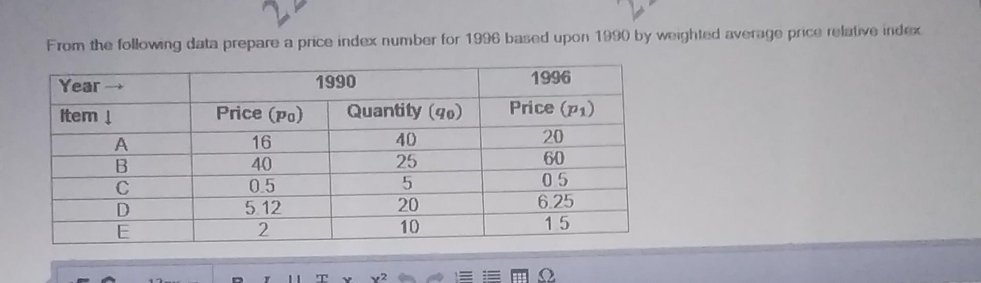 Solved From the followng data prepare a price index number | Chegg.com