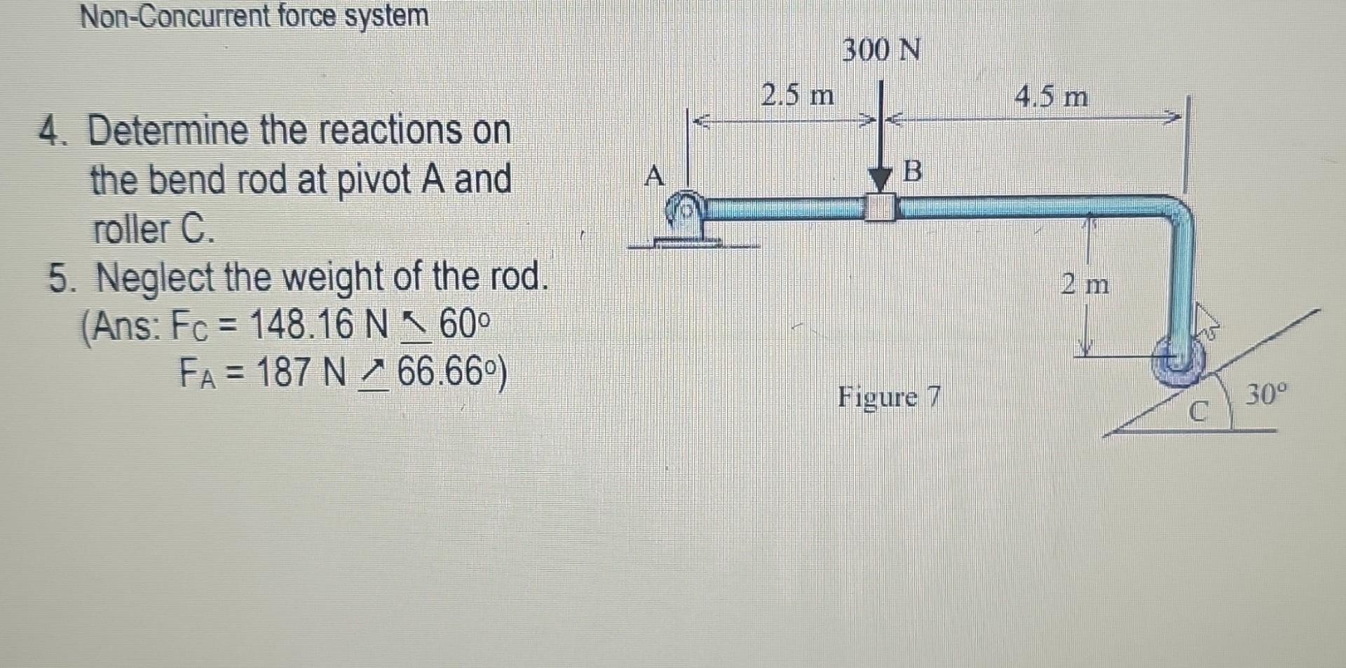 Solved Non-Concurrent force system 4. Determine the | Chegg.com