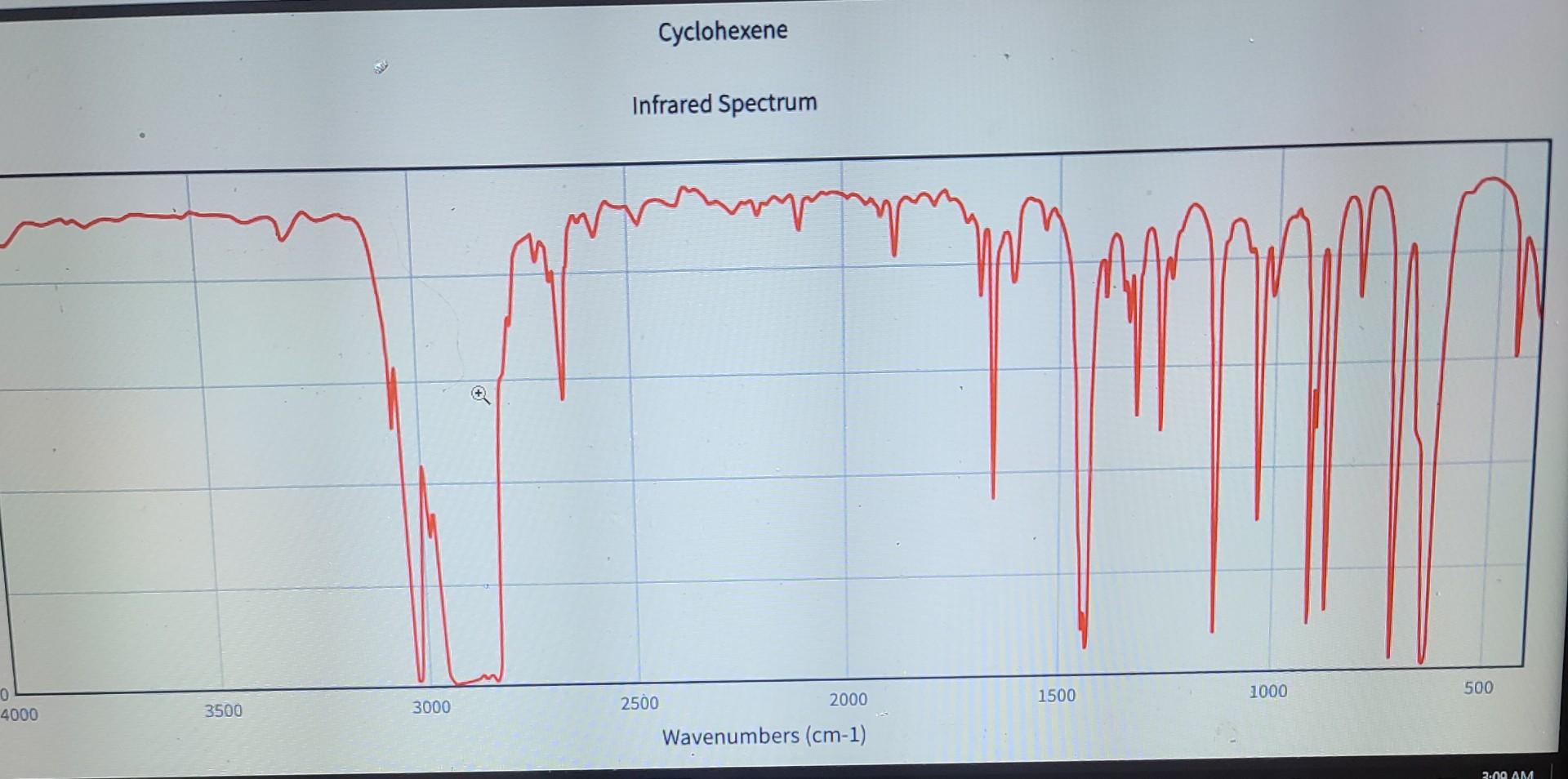 Solved Cyclohexanol Infrared Spectrum now 0.2 0.0 3500 3000 | Chegg.com