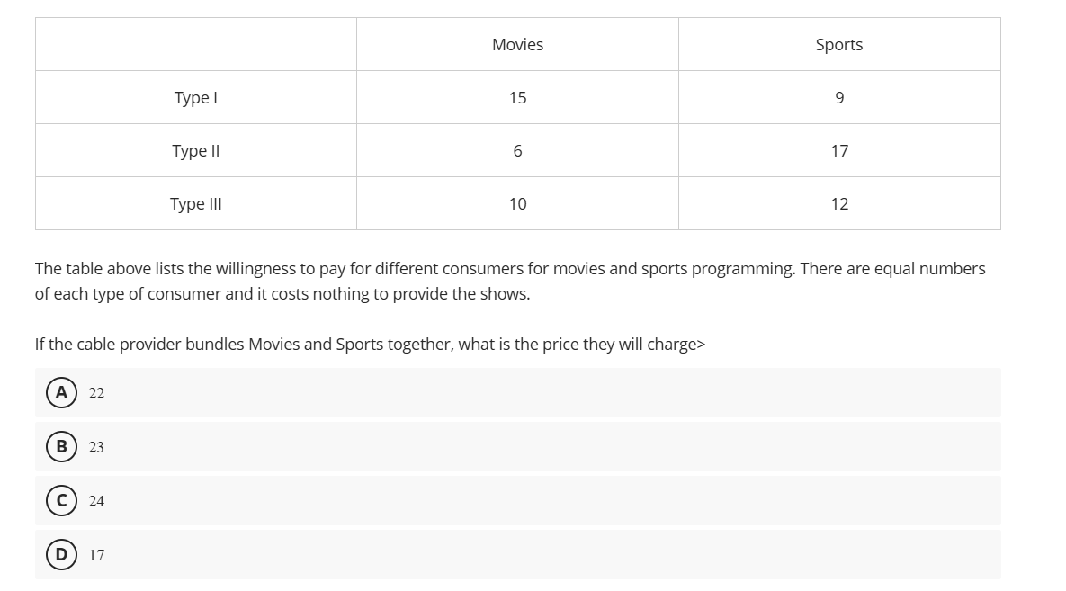 Solved The table above lists the willingness to pay for | Chegg.com