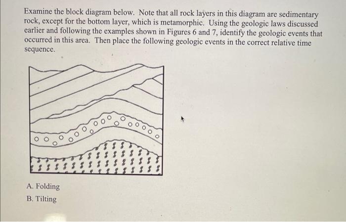 Examine the block diagram below. Note that all rock | Chegg.com