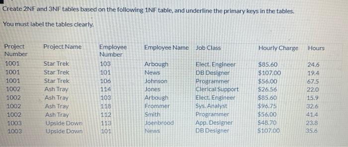 Create 2NF and 3NF tables based on the following 1NF | Chegg.com