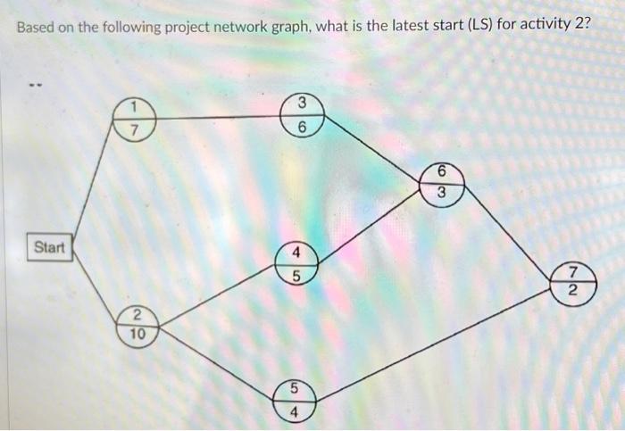 Solved Based on the following project network graph, what is | Chegg.com