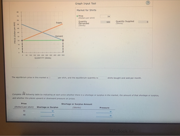 Solved Graph Input Tool Market for Shirts Price 24 (Dollars | Chegg.com