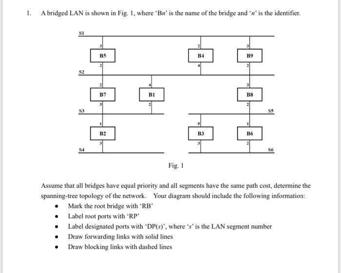 Solved 1. A bridged LAN is shown in Fig. 1, where ' Bn ' is | Chegg.com