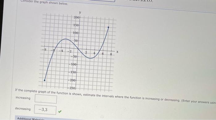 Solved Consider the graph shown below. y 2001 150 1001 50 4 | Chegg.com
