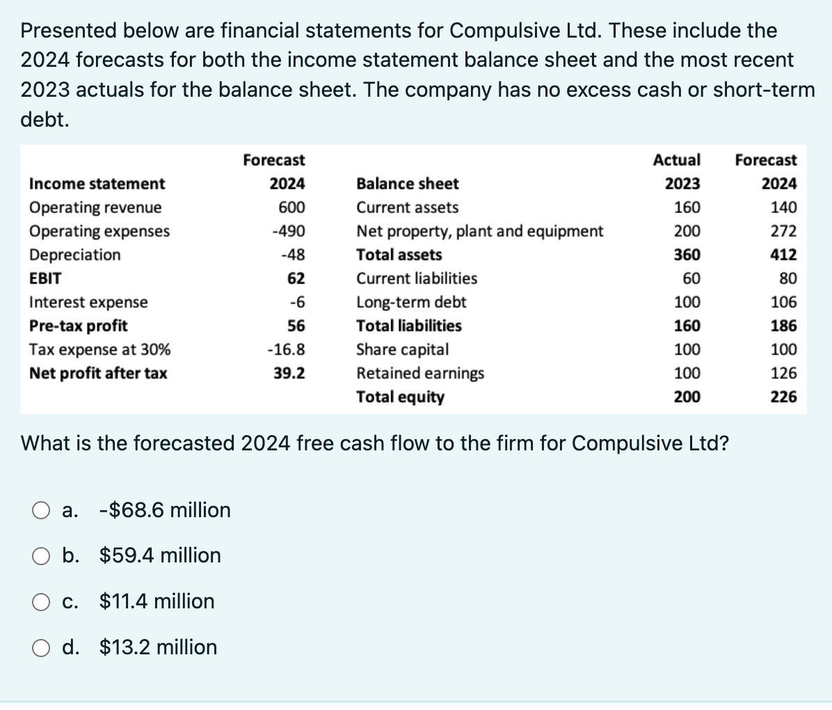 Solved Presented below are financial statements for | Chegg.com