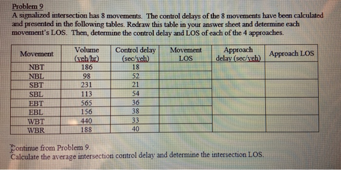 Solved Problem 9 A signalized intersection has 8 movements. | Chegg.com