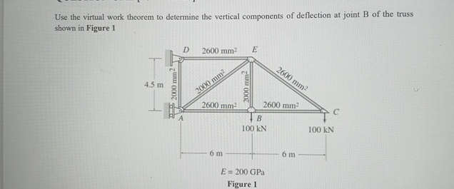 Solved Use the virtual work theorem to determine the | Chegg.com