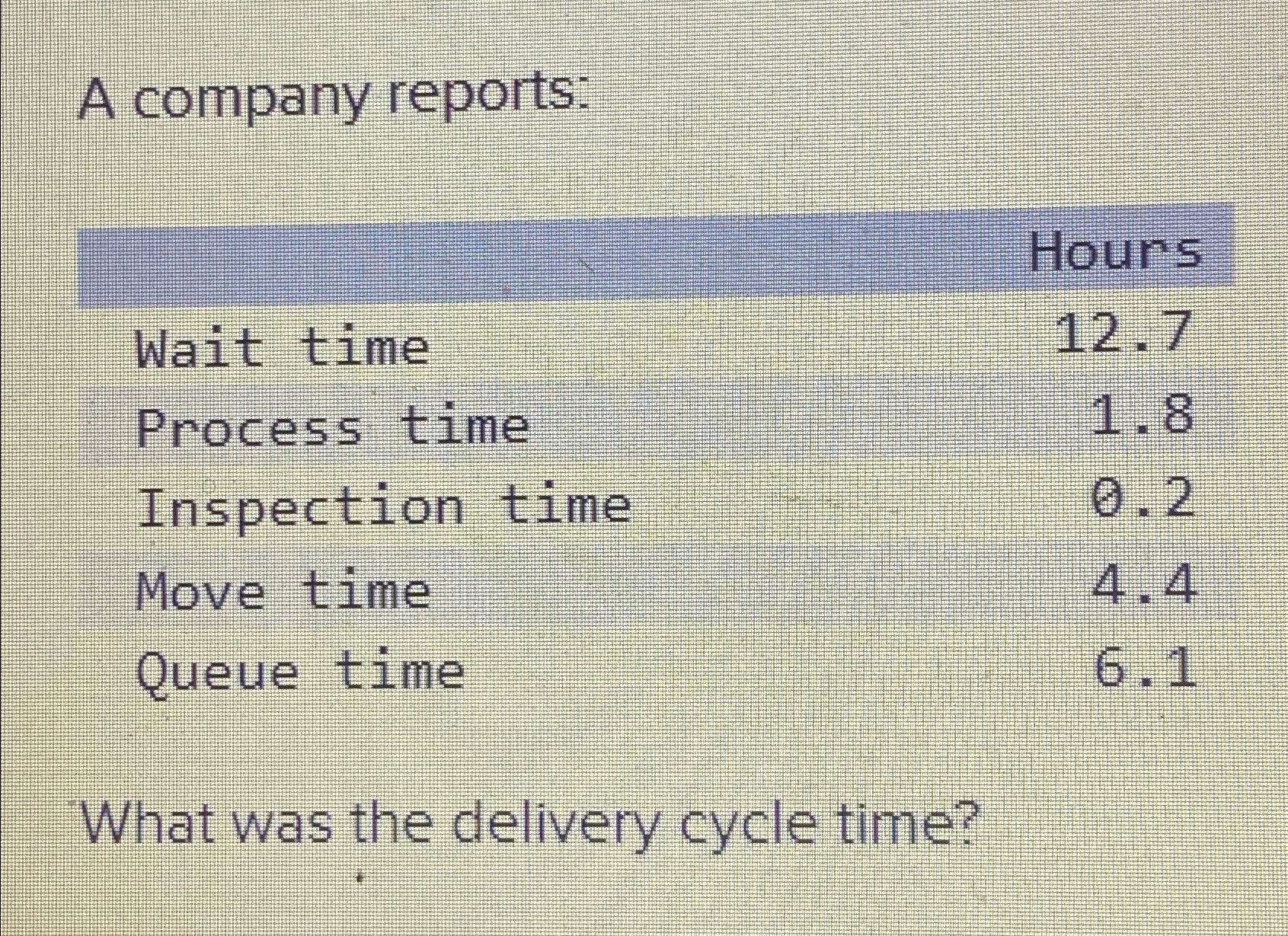 Solved A company reports:\table[[,Hours],[Wait | Chegg.com