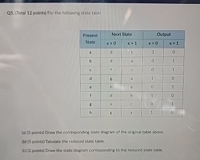 Solved Q5. (Total 12 ﻿points) ﻿For the following state | Chegg.com