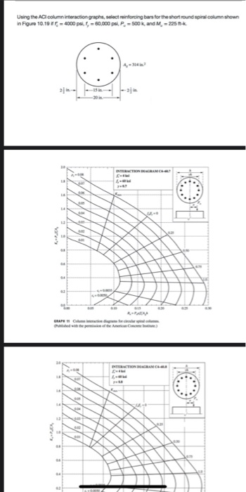 Solved Using the ACI column interaction graphs, select | Chegg.com