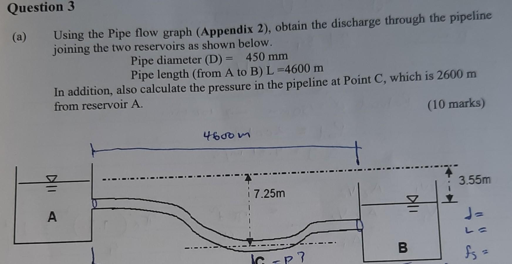 Solved Question 3 (a) Using the Pipe flow graph (Appendix | Chegg.com