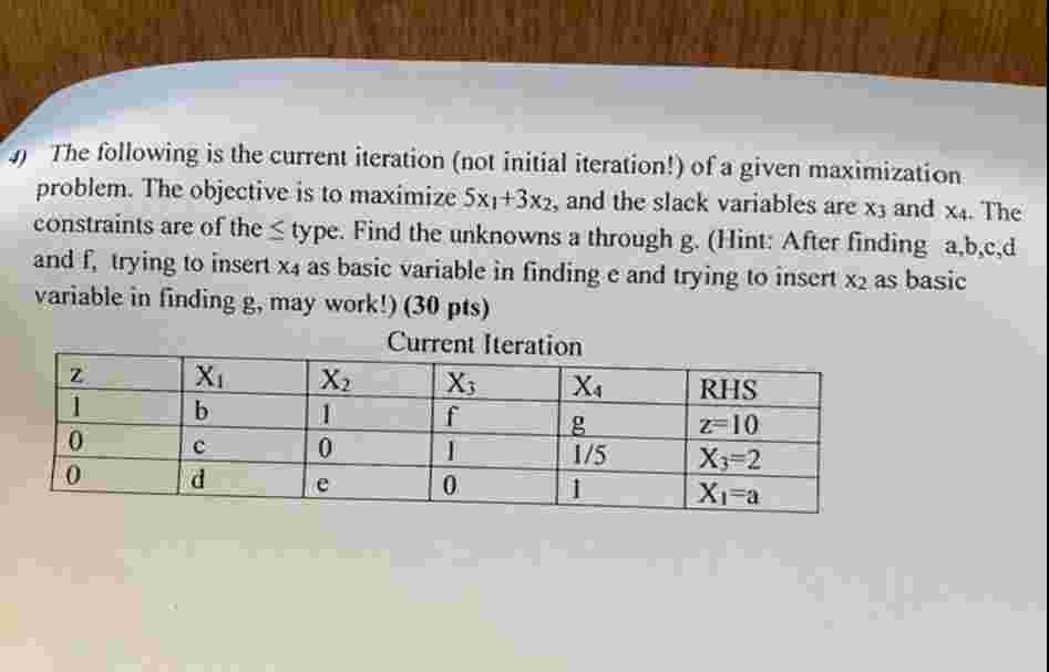 Solved The following is ﻿the current iteration (not ﻿initial | Chegg.com