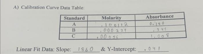 Solved A) Calibration Curve Data Table: Linear Fit Data: | Chegg.com