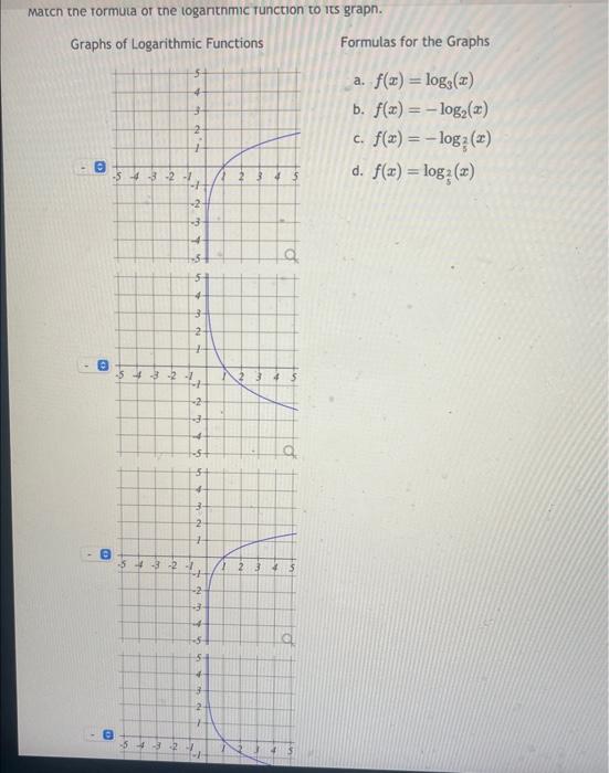 Solved Graphs of Logarithmic Functions Formulas for the | Chegg.com