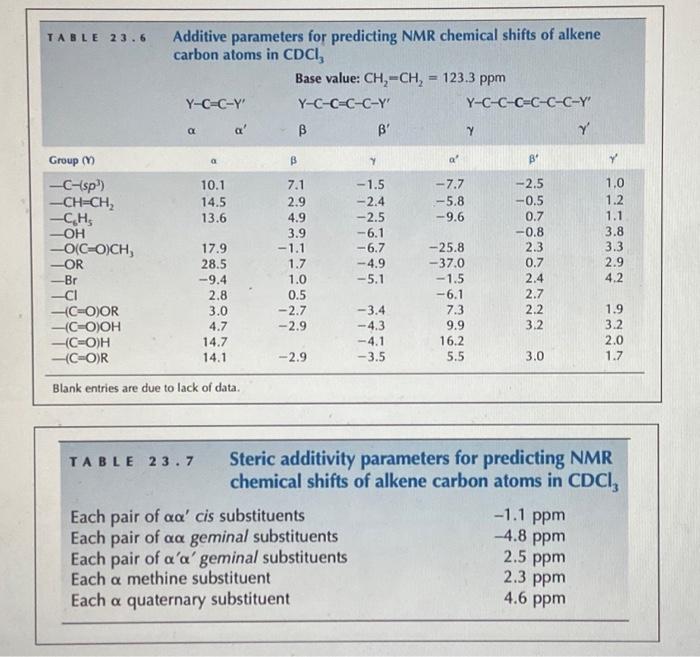 Question 8: Using tables, 23.3 - 23.7 , predict the | Chegg.com