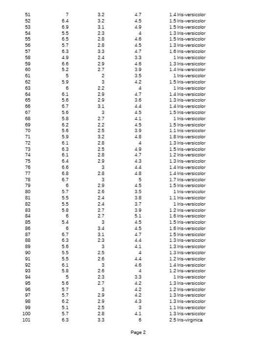 Solved Requirements: 1. Change the base code given in | Chegg.com