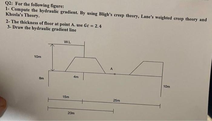 Solved Q2: For the following figure: 1- Compute the | Chegg.com