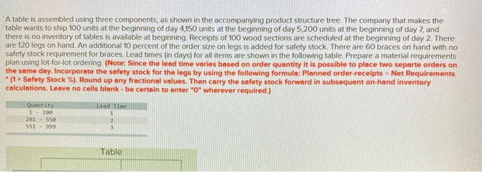Solved A table is assembled using three components, as shown | Chegg.com