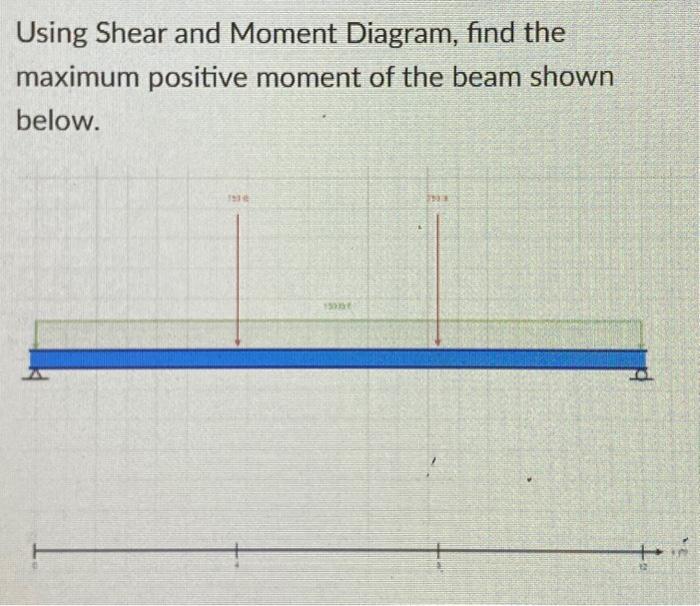 Solved Using Shear and Moment Diagram, find the maximum | Chegg.com