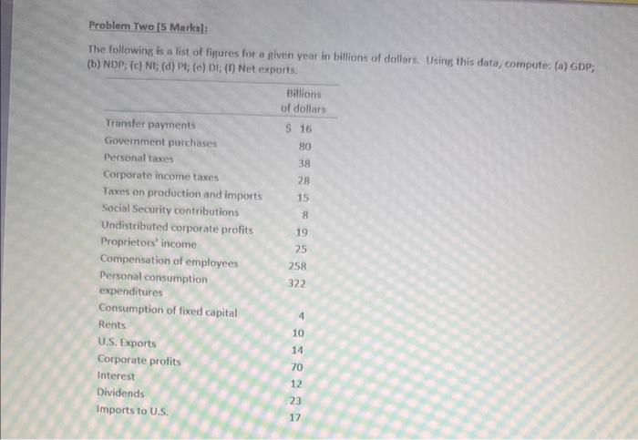 Solved Problem Two ris Marksl: The following is a list of | Chegg.com