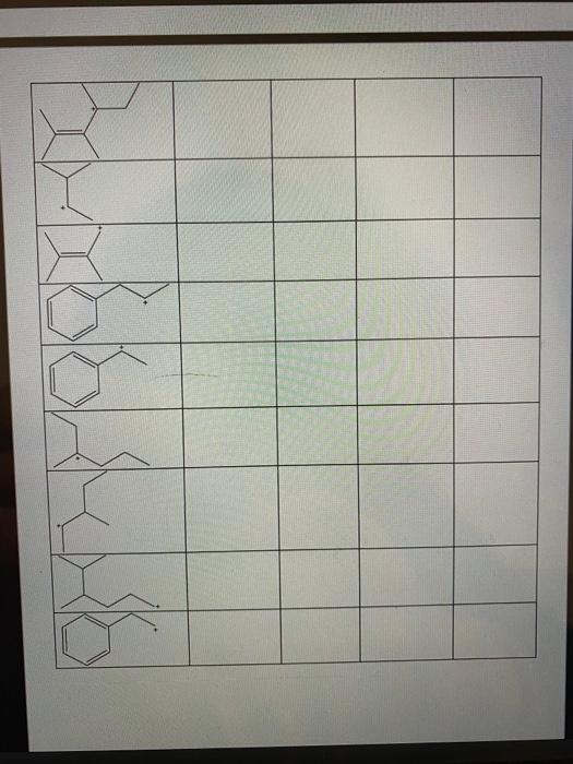 Solved 2. Fill the following table with the requested | Chegg.com