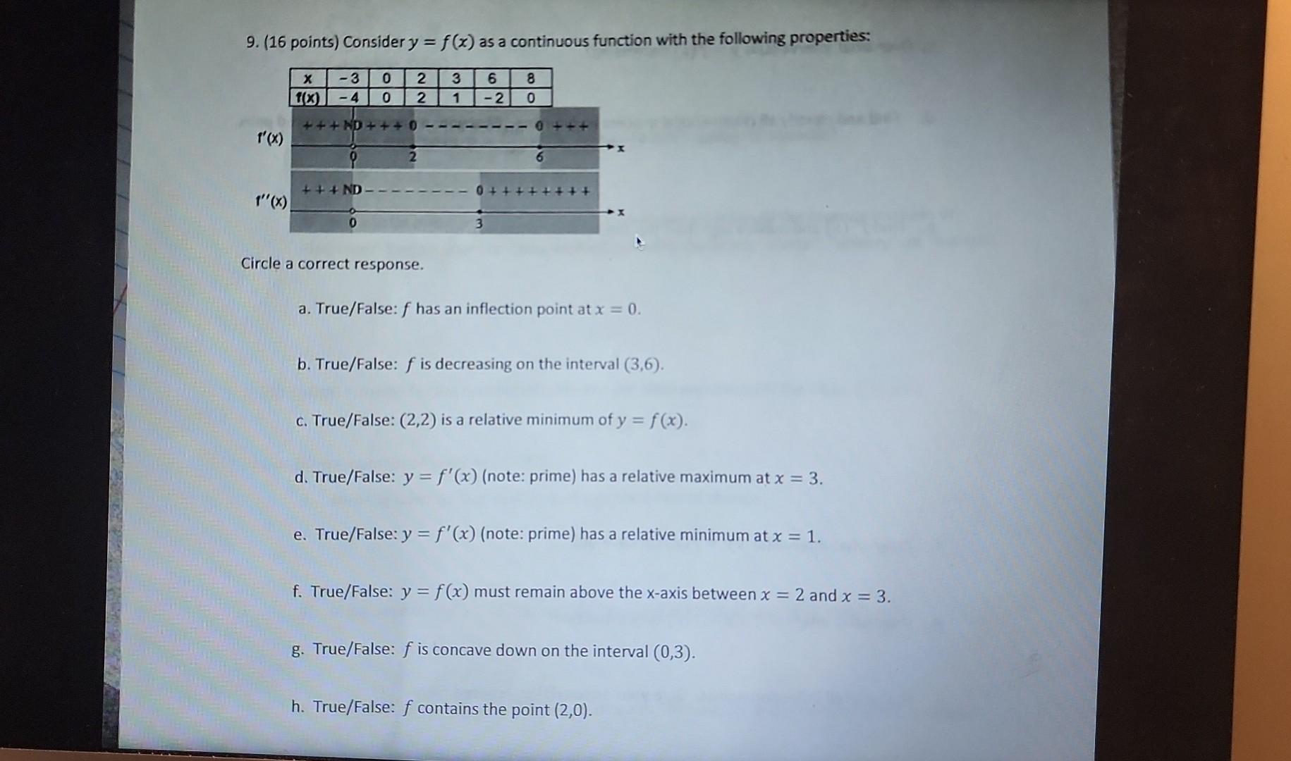 Solved 9. (16 points) Consider y=f(x) as a continuous | Chegg.com