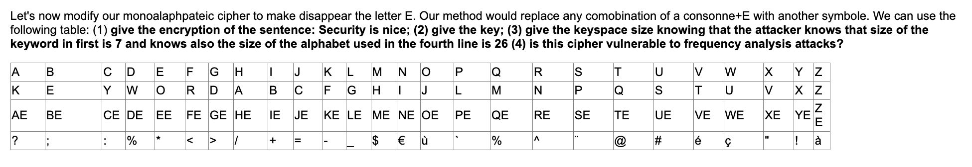 Solved Let's now modify our monoalaphpateic cipher to make | Chegg.com