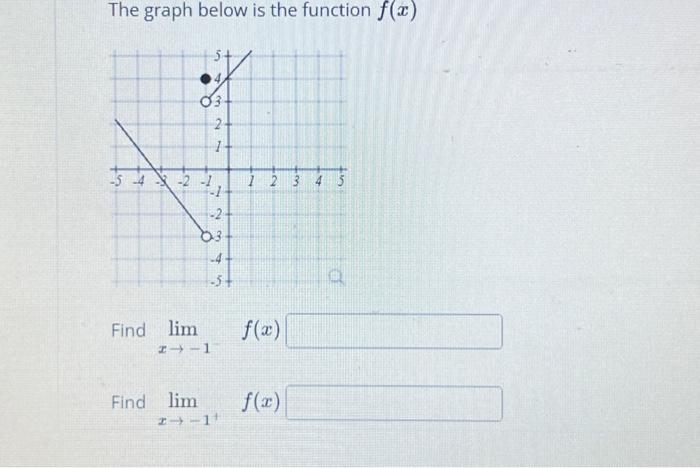 Solved The graph below is the function f(x) Find limx→−1f(x) | Chegg.com