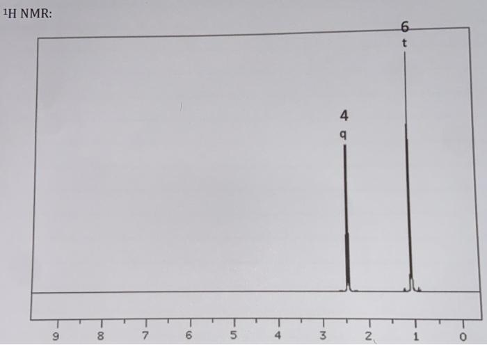 Solved In the NMR spectrum, how many unique carbons are | Chegg.com