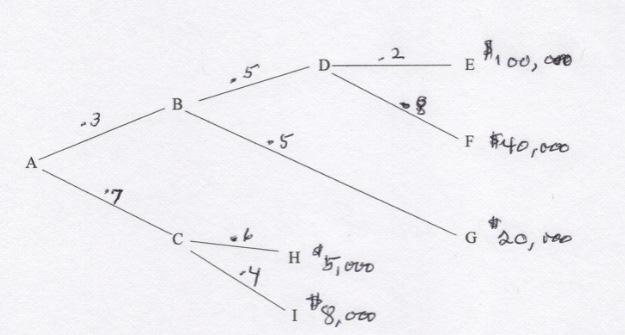 Solved what is the expected value of A in the diagram Below? | Chegg.com