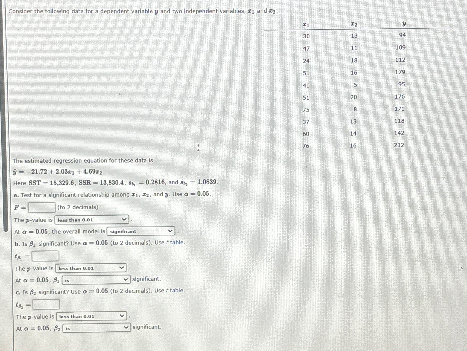 Solved Consider the following data for a dependent variable | Chegg.com
