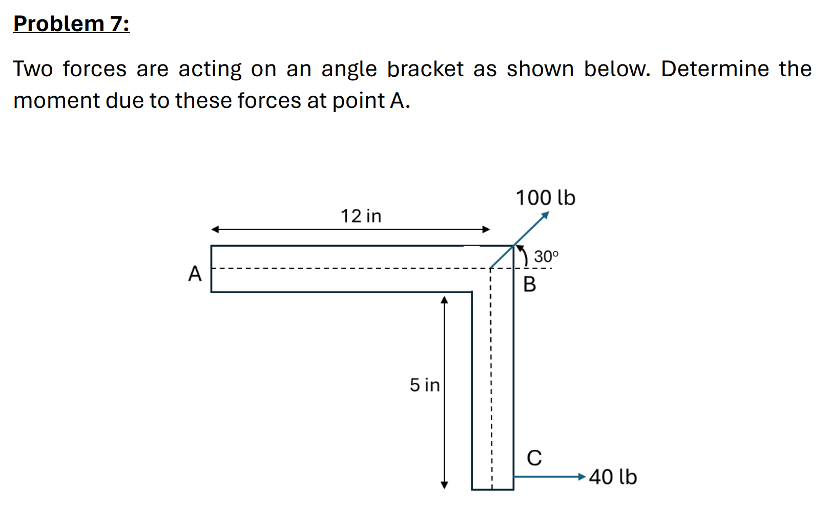 Solved Problem 7:Two forces are acting on an angle bracket | Chegg.com