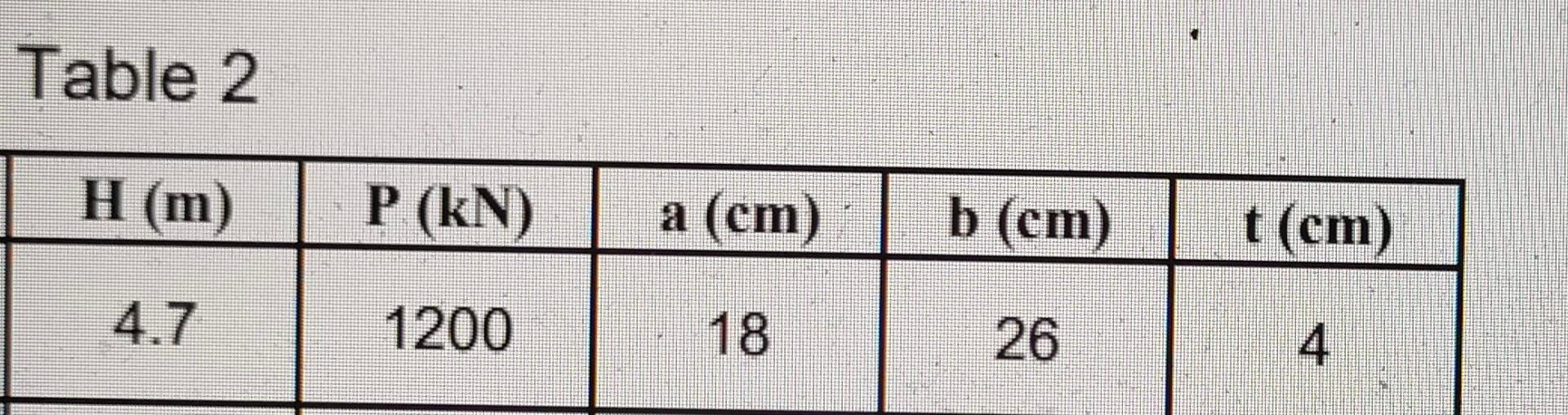 Solved The column with the height H is subjected to the | Chegg.com