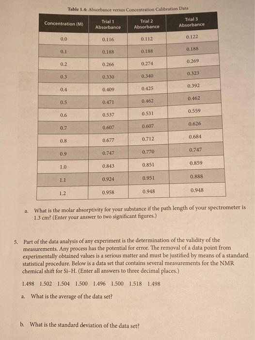 Solved Table 1.4: Absorbance versus Concentration | Chegg.com