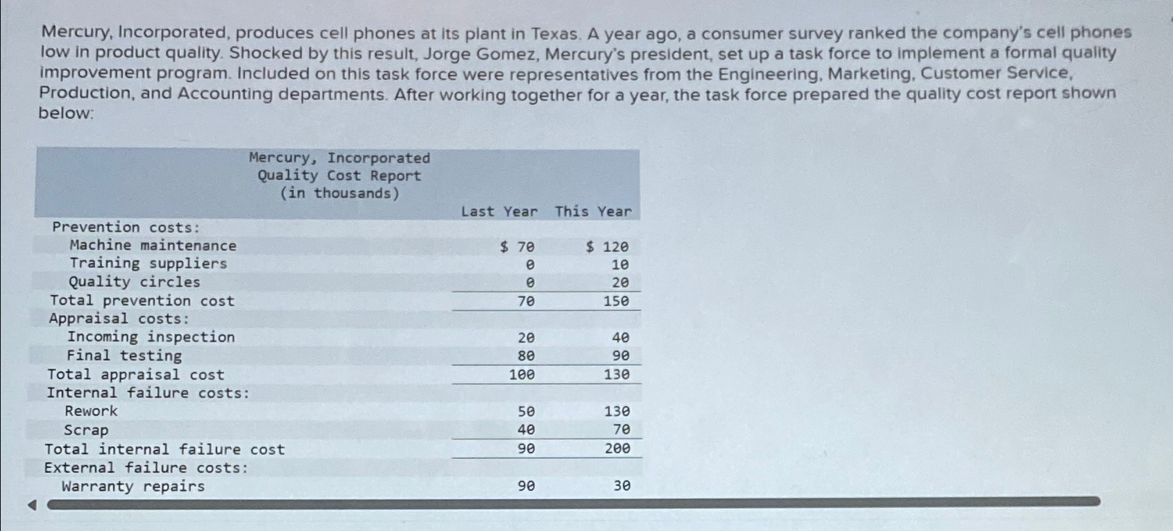 Mercury, Incorporated, produces cell phones at its | Chegg.com