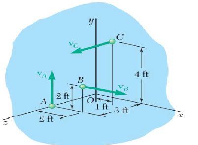 Solved A system consists of three identical 12.32-lb | Chegg.com