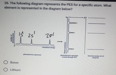 Solved The following diagram represents the PES for a | Chegg.com