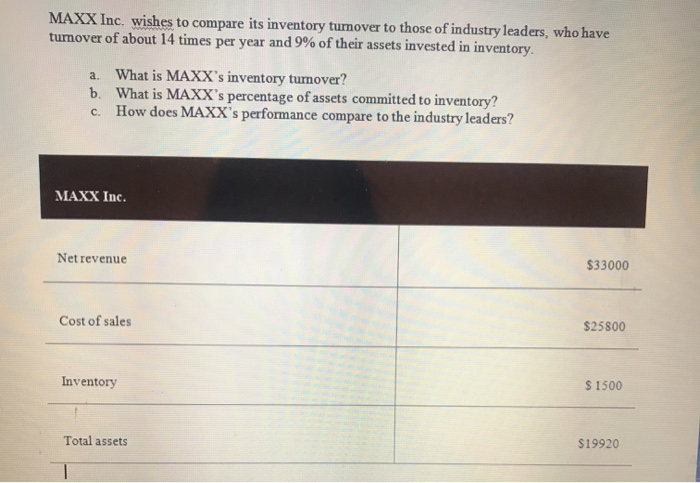 Solved MAXX Inc. wishes to compare its inventory tumover to | Chegg.com