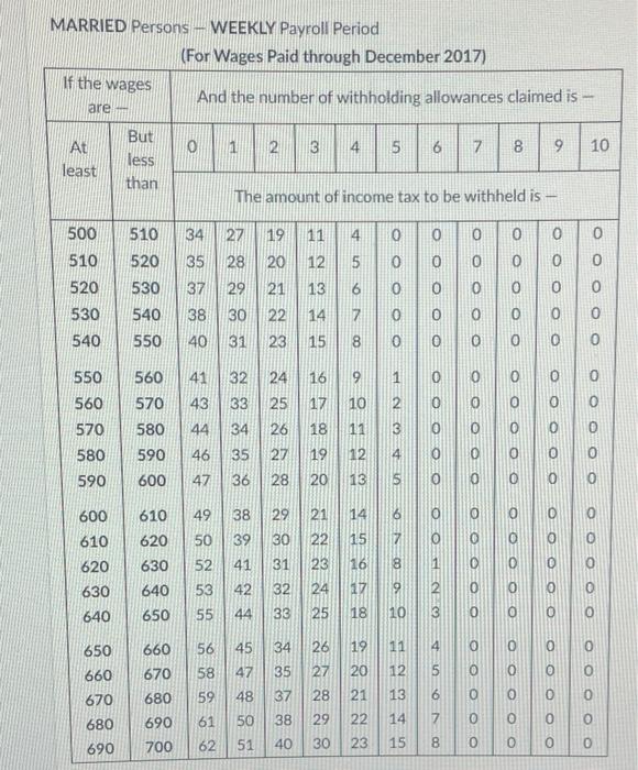 Solved Merly Garza's regular hourly wage rate is $1150, and | Chegg.com