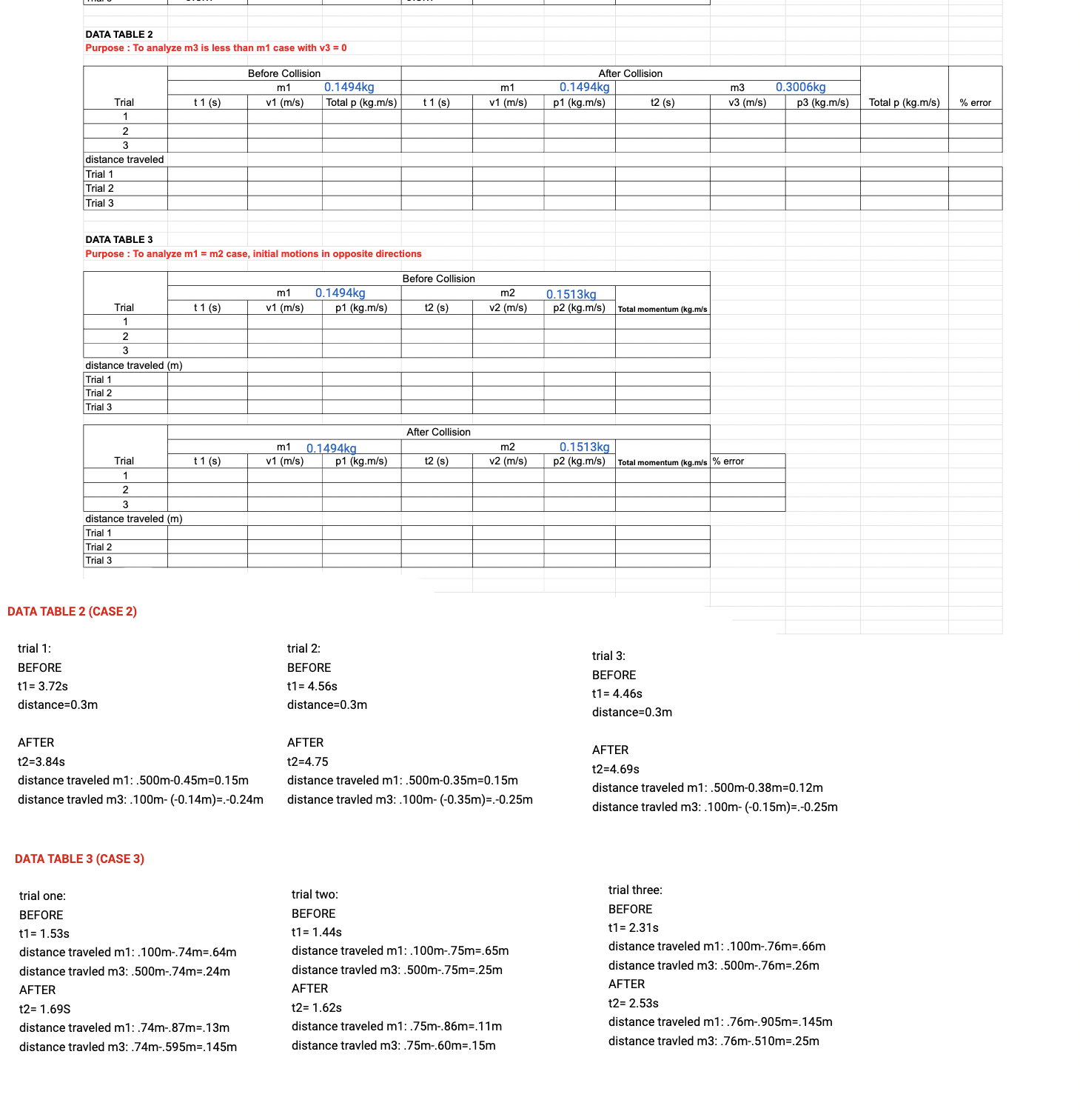 fill in the tables using the information given, show | Chegg.com