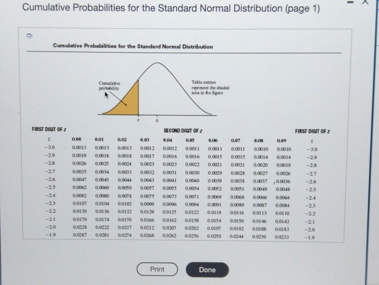 Solved Cumulative Probabilities for the Standard Normal | Chegg.com