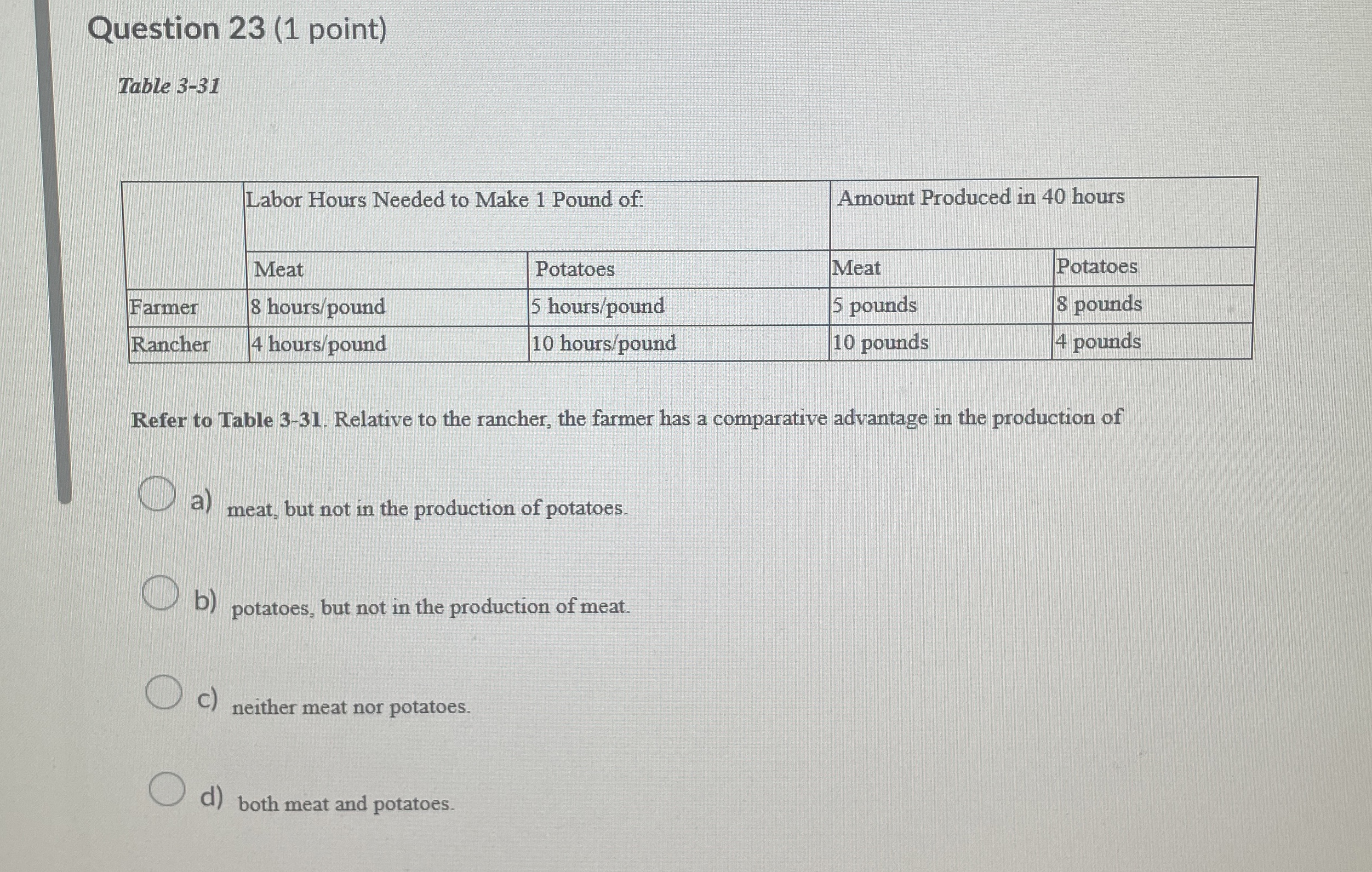 Solved Question 23 (1 ﻿point)Table 3-31\table[[,Labor Hours | Chegg.com