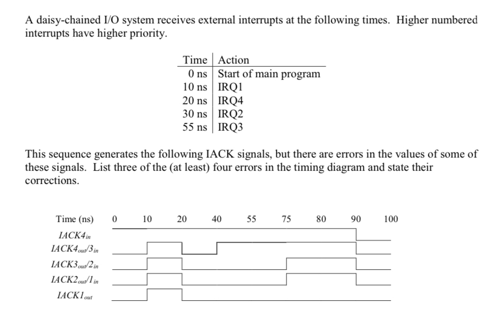 Solved A daisy-chained I/O system receives external | Chegg.com