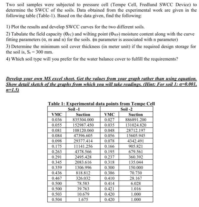 Two soil samples were subjected to pressure cell | Chegg.com